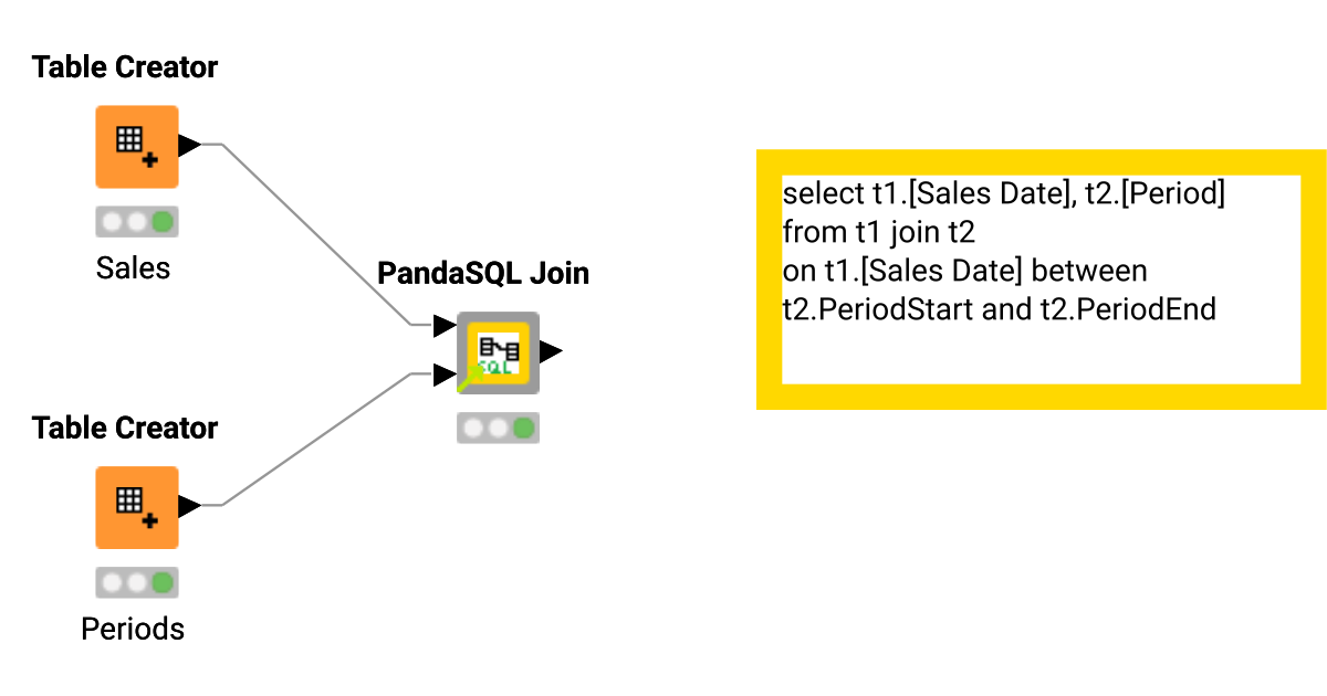 Joining Dates Between With Python Component Knime Community Hub