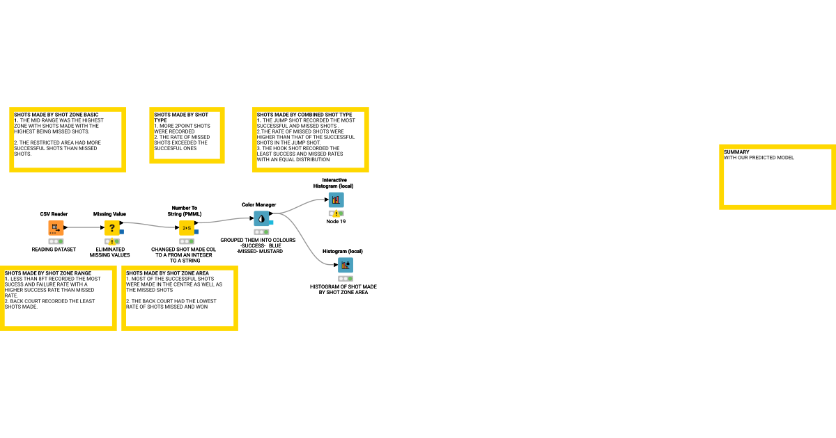 Data visualization – KNIME Community Hub