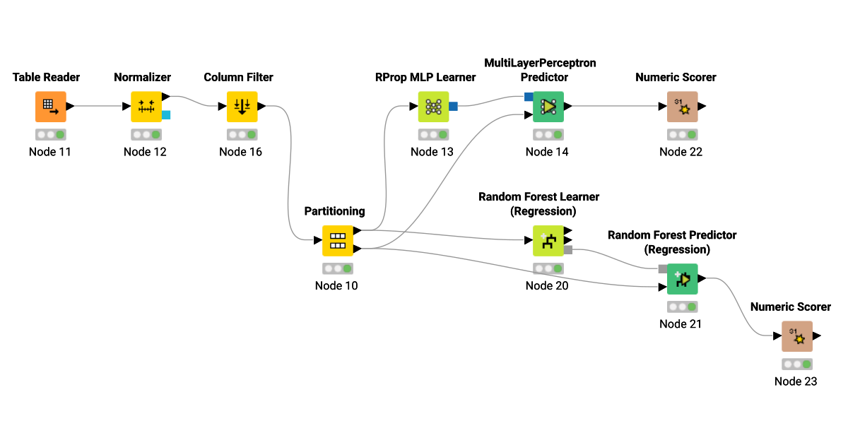 Exercise 1_3 – KNIME Community Hub