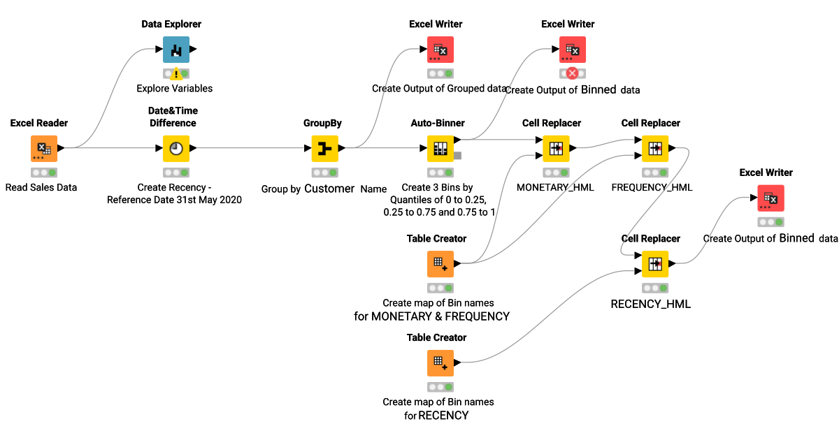 retail_analytics_knime_workflow1 – KNIME Community Hub