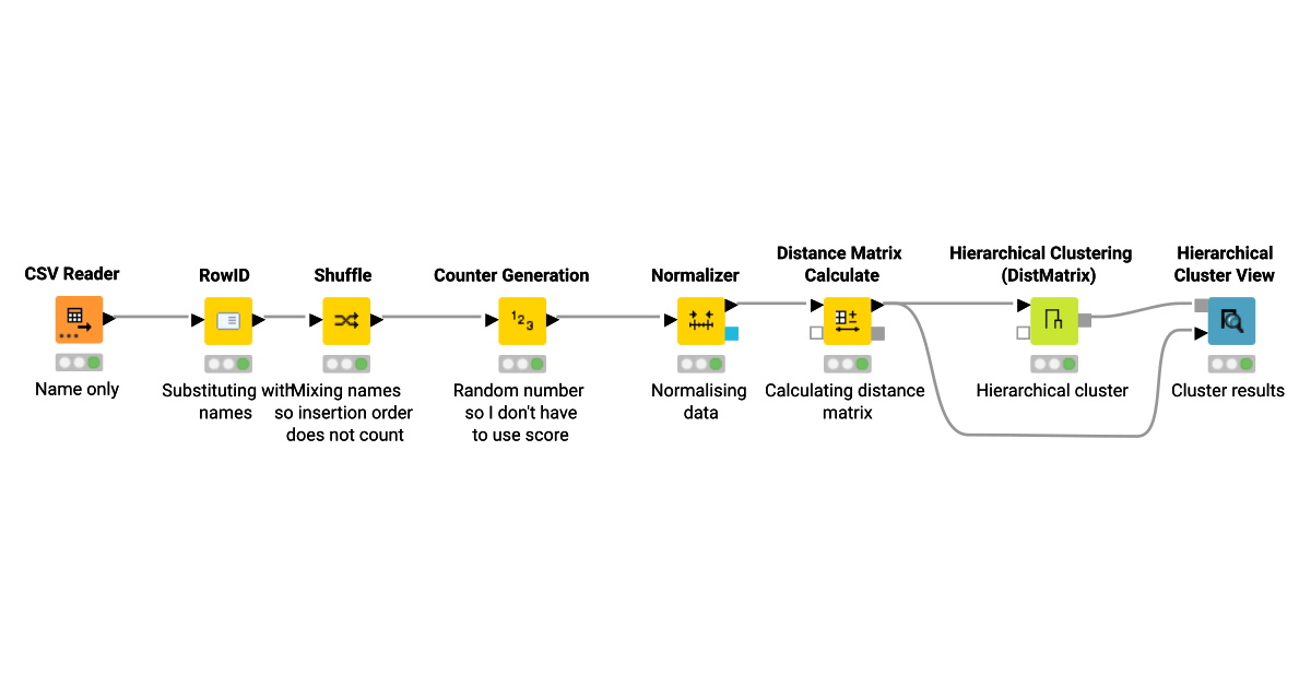 justknimeit02 - 29 - Raffaello Barri – KNIME Community Hub