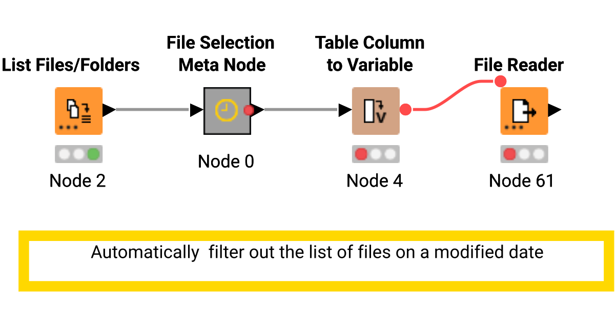 Automatically filter out the list of files on a modified date – KNIME Community Hub