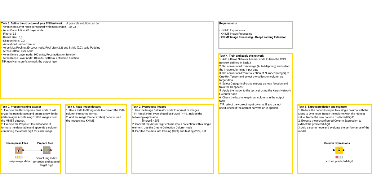 04 Image Classification - Exercise – KNIME Community Hub