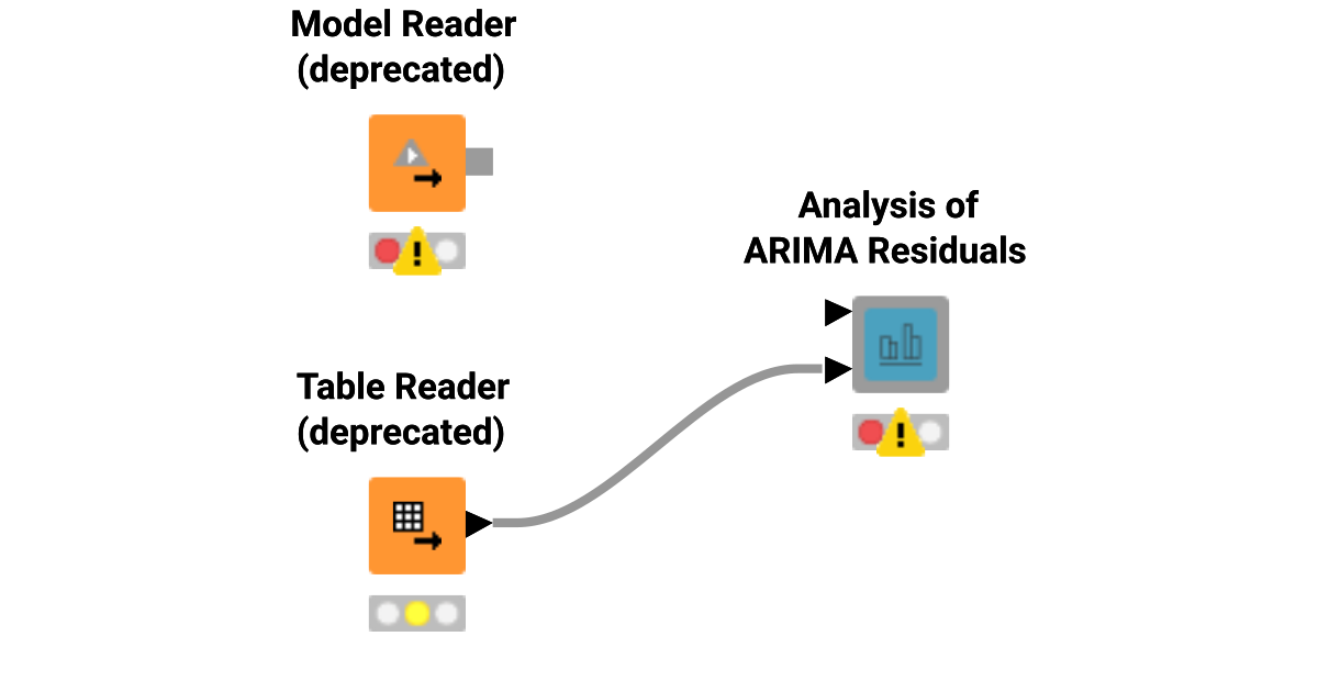04_ARIMA_Models_test – KNIME Community Hub