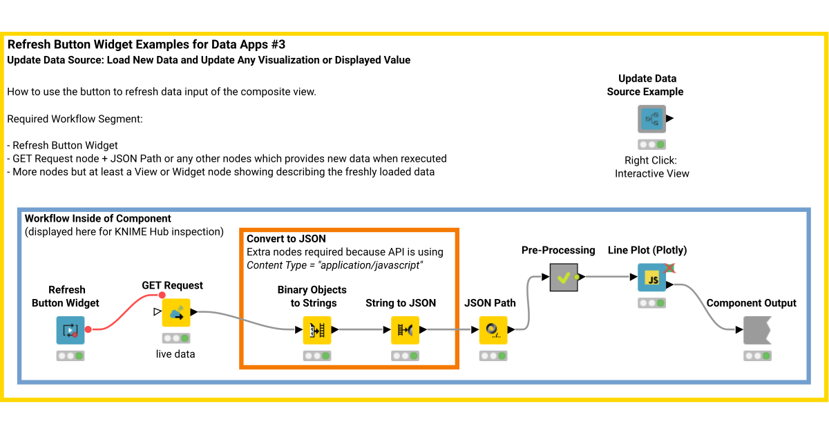 Refresh Button Widget Example Update Data Source Knime Community Hub 3890