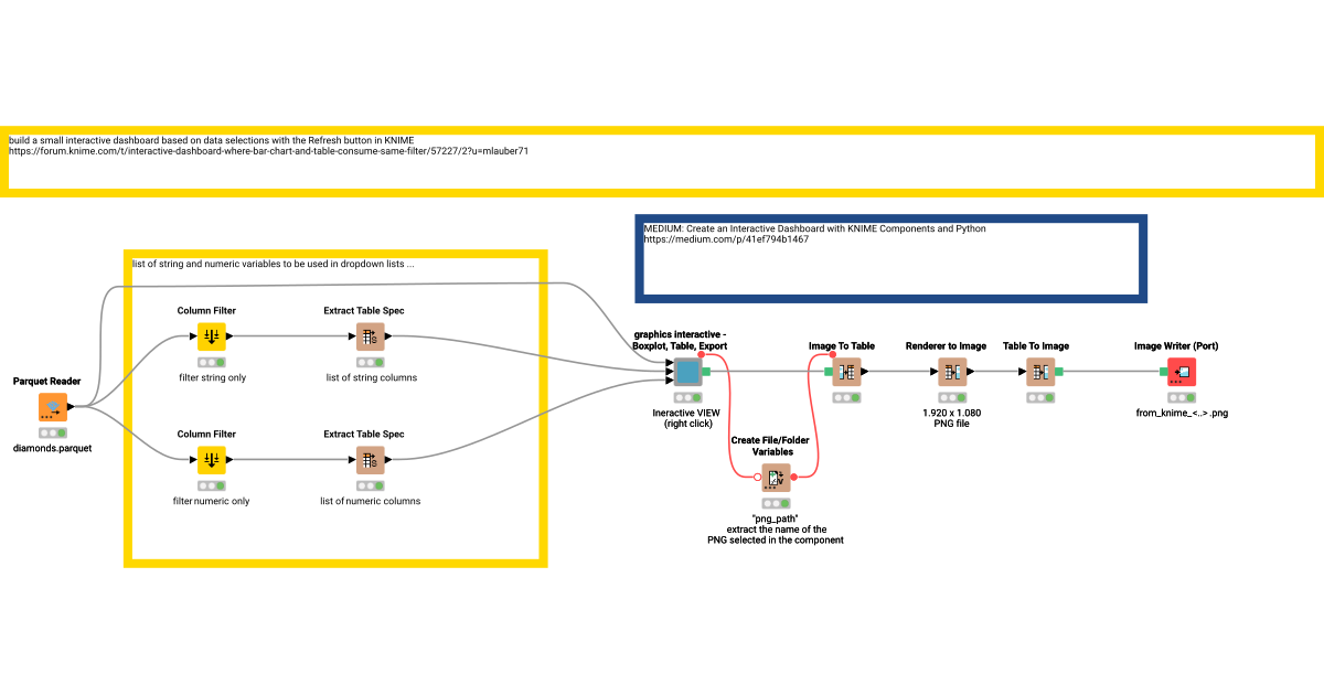 Build A Small Interactive Dashboard Based On Data Selections With The 