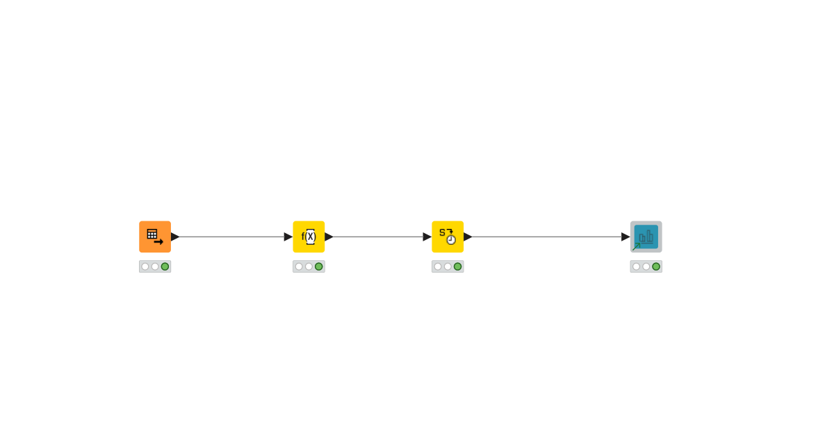 2. Animated Bar Chart – KNIME Community Hub
