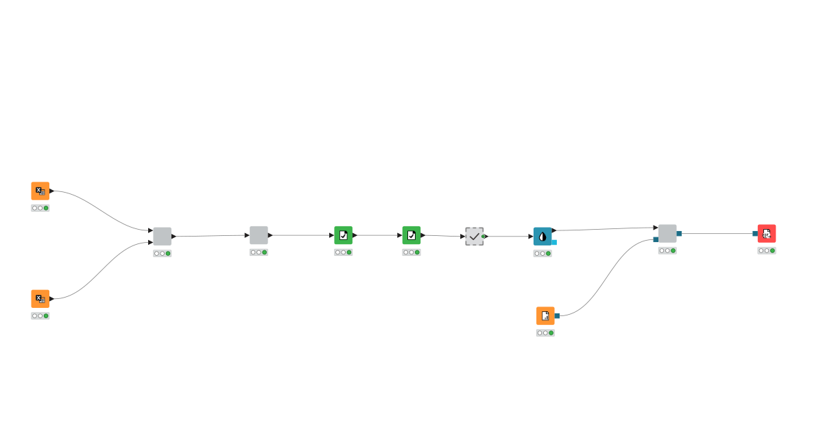 Accounts Payable Duplicate Invoice Detection And Audit Knime Community Hub