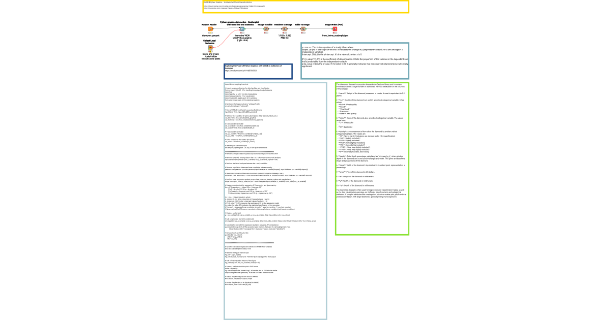 KNIME & Python Graphics - Scatterplot with trend line and statistics ...
