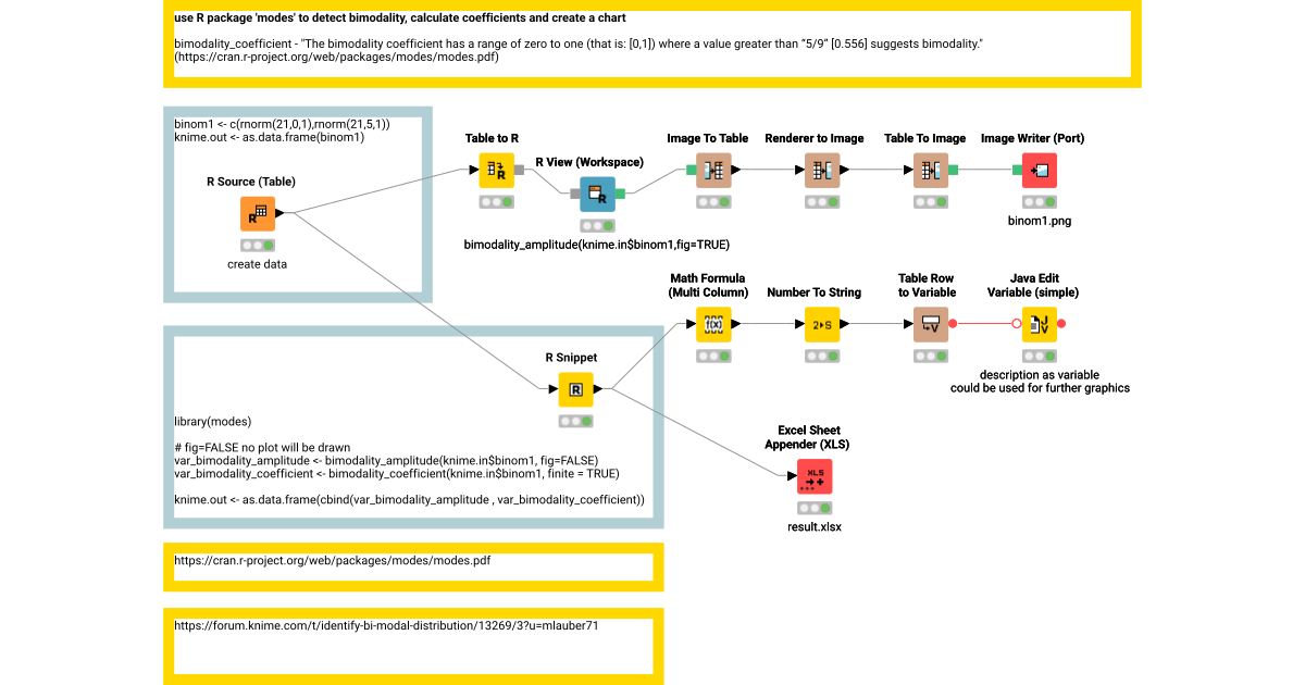 Use R Package Modes To Detect Bimodality Calculate Coefficients And Create A Chart Knime