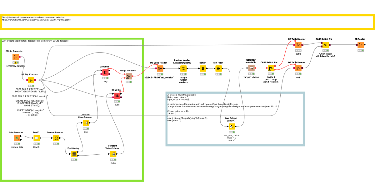 Db Sqlite Switch Datase Source Based On A Case When Selection Knime Community Hub 