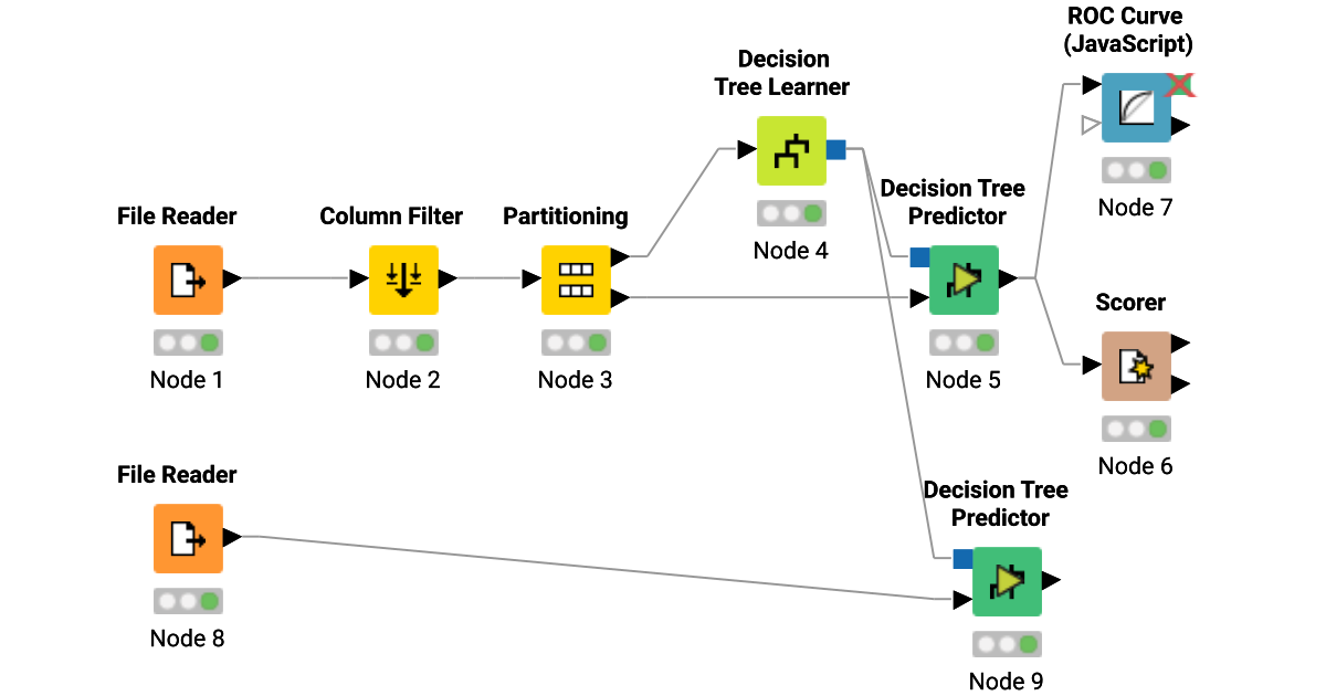 Chapter6_2 – KNIME Community Hub