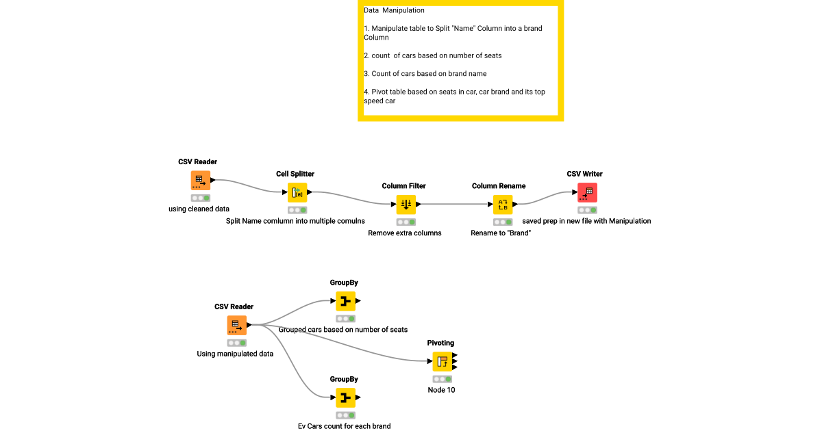Data Manipulation – KNIME Community Hub