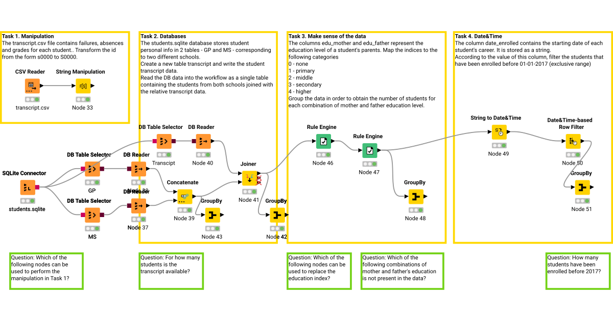 L1-DW Final Assessment Workflow – KNIME Community Hub