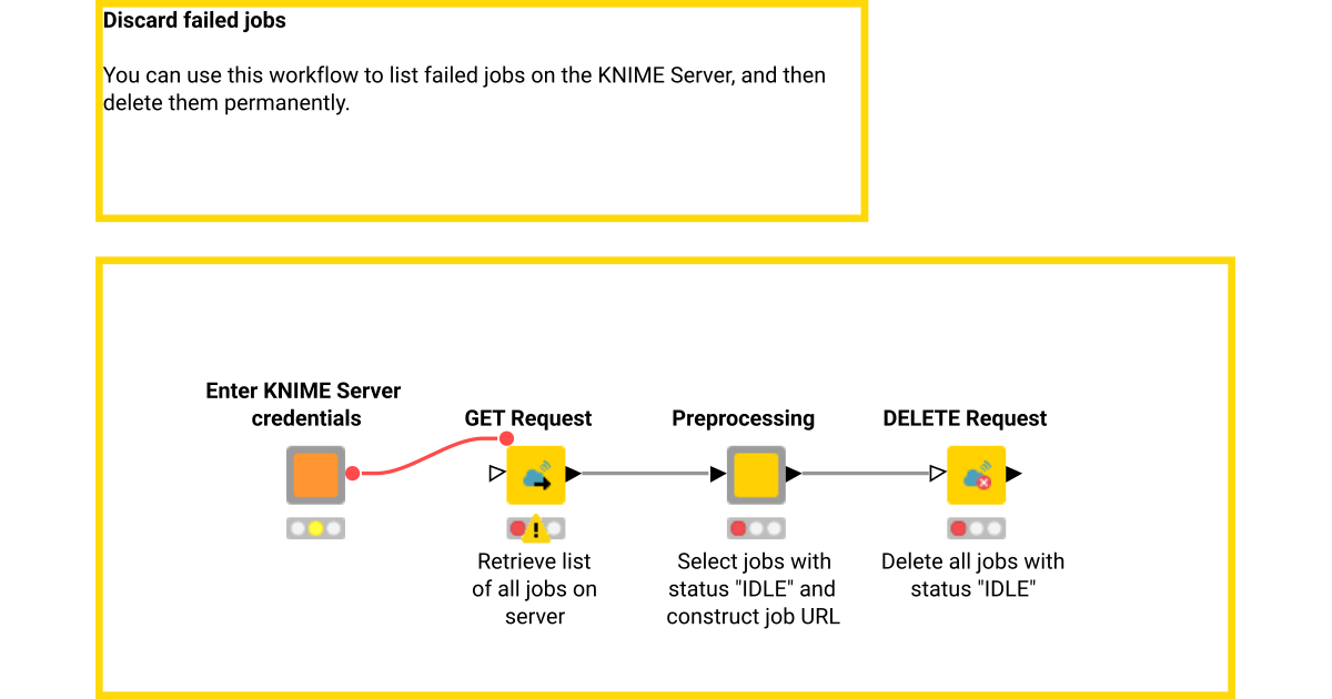 Discard failed jobs – KNIME Community Hub