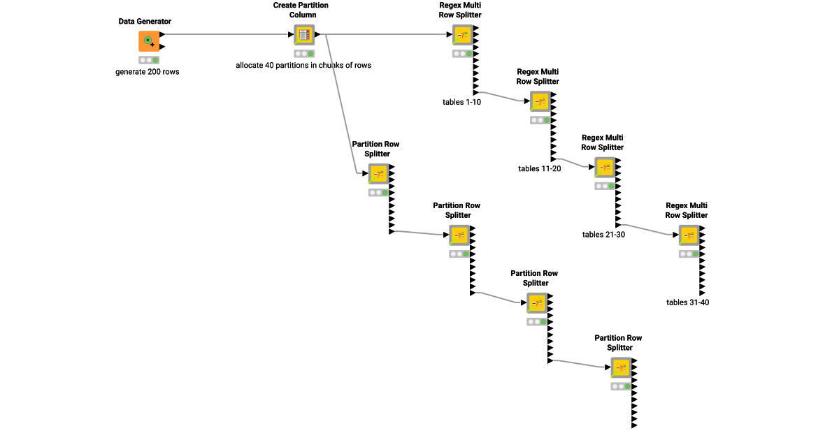 Split tables into separate ports based on row partitioning – KNIME ...