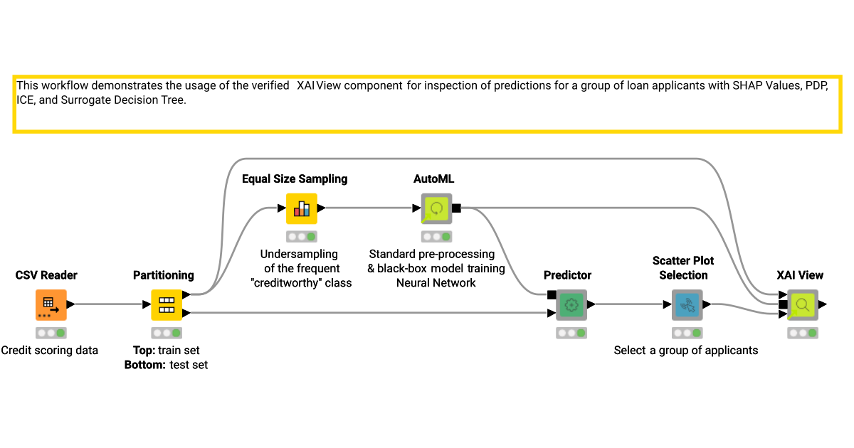 Explaining the Credit Scoring Model with the XAI View – KNIME Community Hub