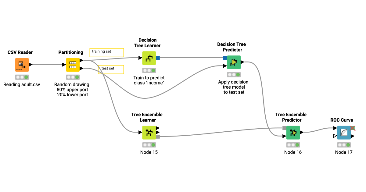 Model Comparison with ROC Curve – KNIME Community Hub Model Comparison with ROC Curve – KNIME Community Hub