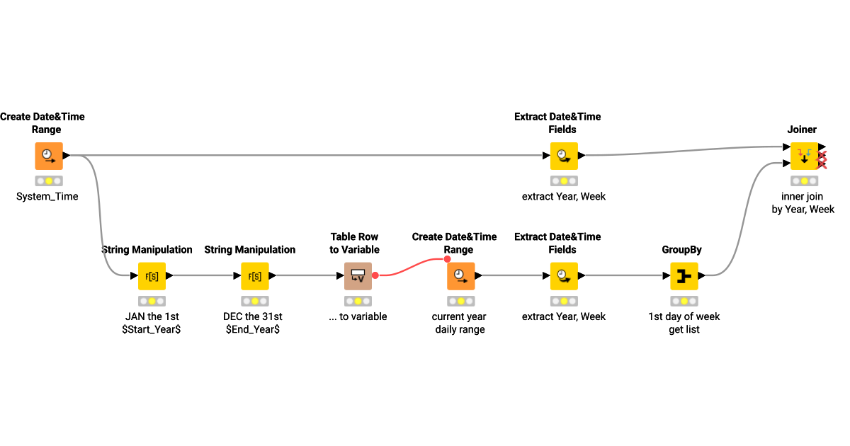 Data Wrangling 1stdayincurrentweek Knime Community Hub 