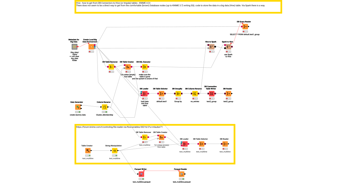 Hive - how to get from DB-Connectors to Hive (or Impala) tables - KNIME 4.3+ – KNIME Community Hub