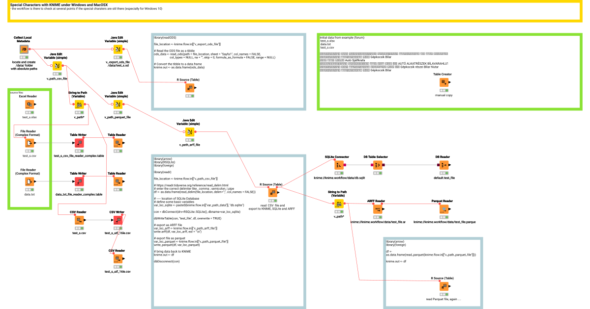 Special Characters with KNIME under Windows and MacOSX – KNIME ...