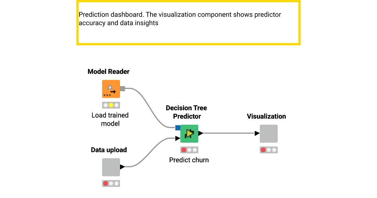 Deployment to a Dashboard – KNIME Community Hub