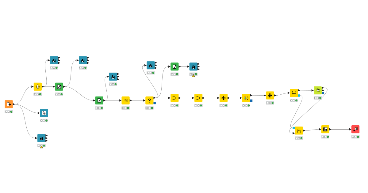 assingment2 – KNIME Community Hub
