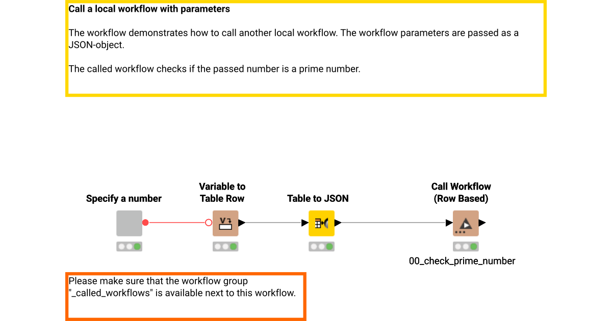 Call A Local Workflow With Parameters Knime Community Hub