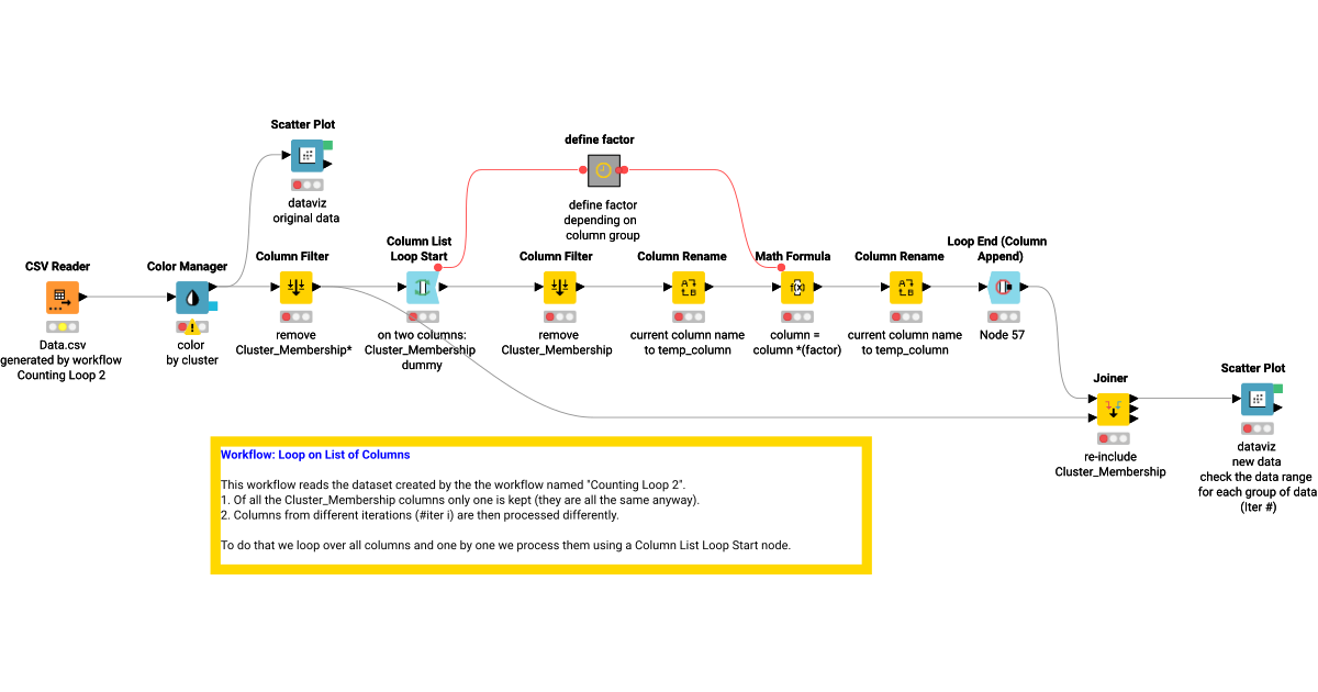 Loop on List of Columns – KNIME Community Hub