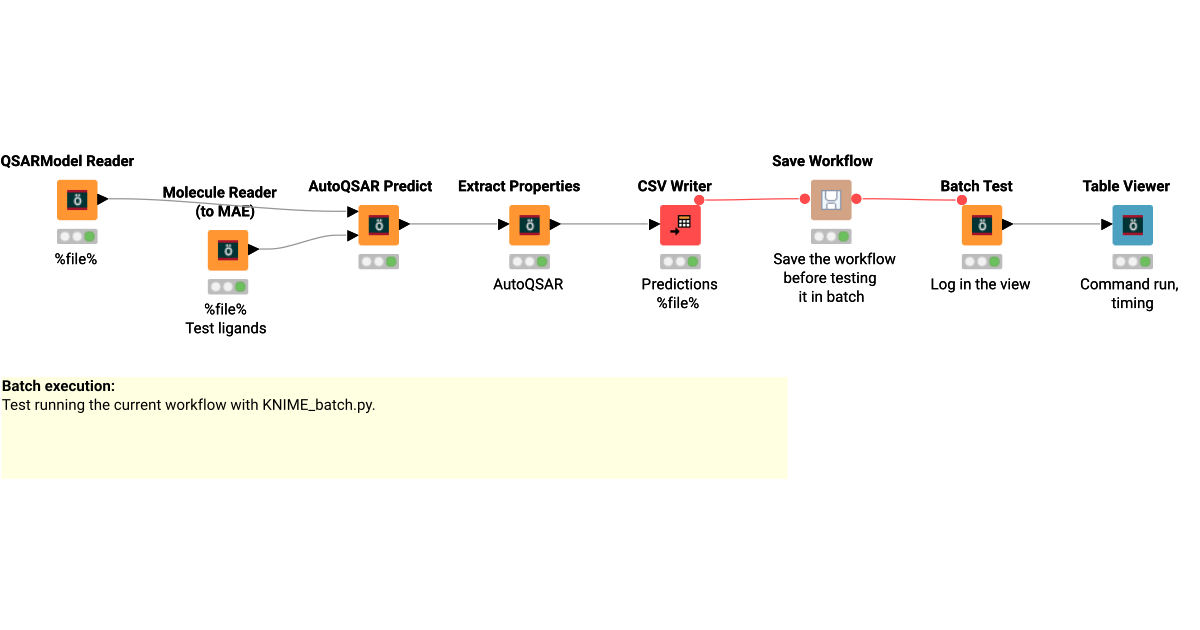 Batch execution – KNIME Community Hub Batch execution – KNIME Community Hub