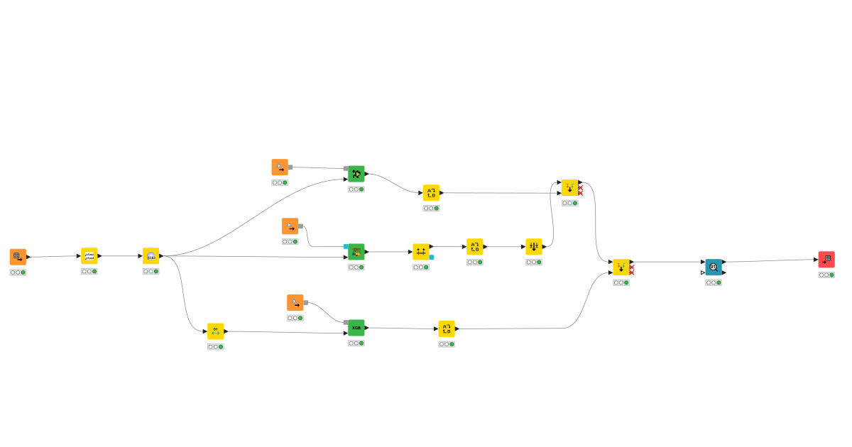 13binaryclassificationinspector Knime Community Hub 