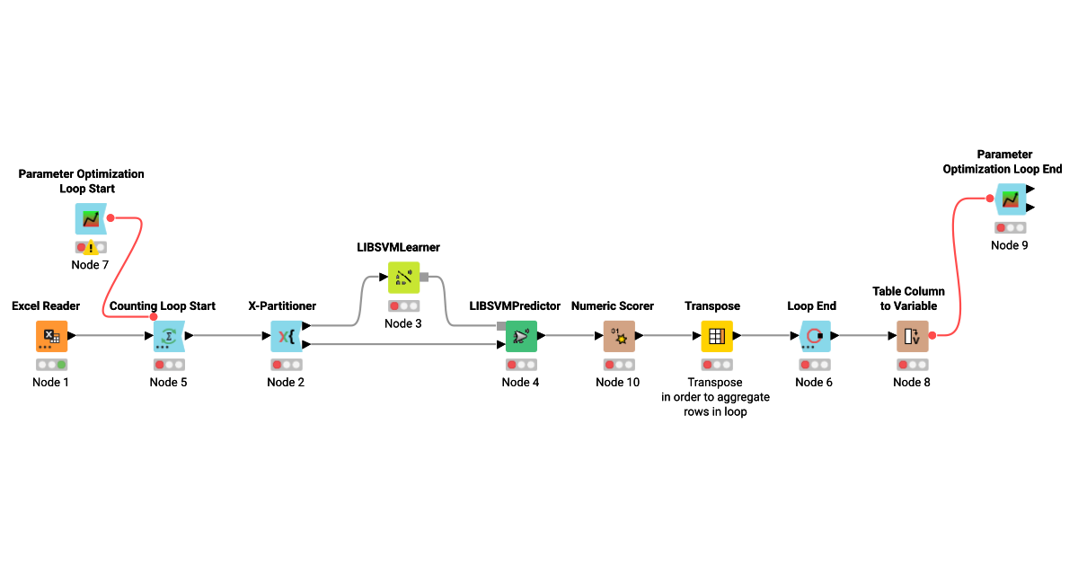 Svm Optimization Knime Community Hub