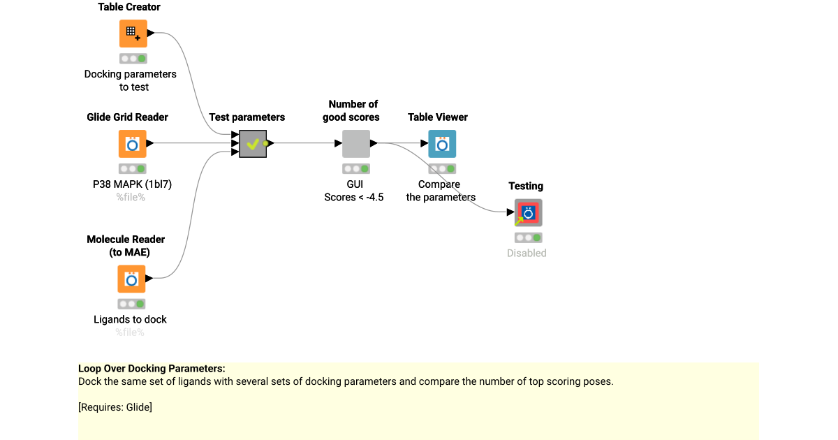 Loop Over Docking Parameters – KNIME Community Hub