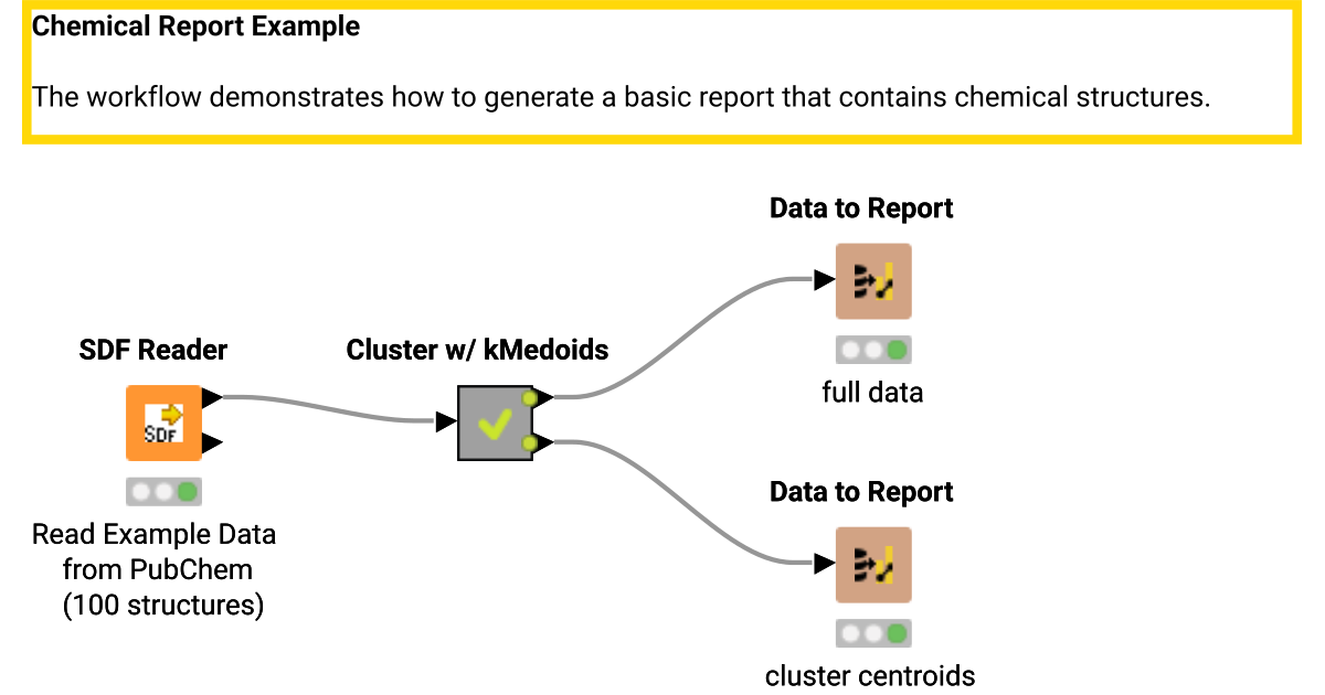 Chemical report example – KNIME Community Hub