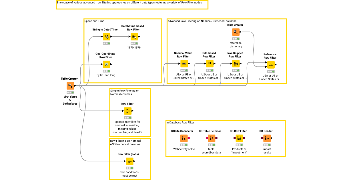 Advanced Row Filtering – KNIME Community Hub