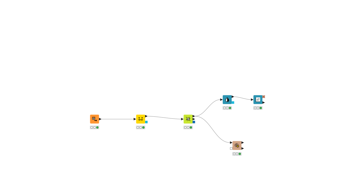 Customer Segmentation – KNIME Community Hub