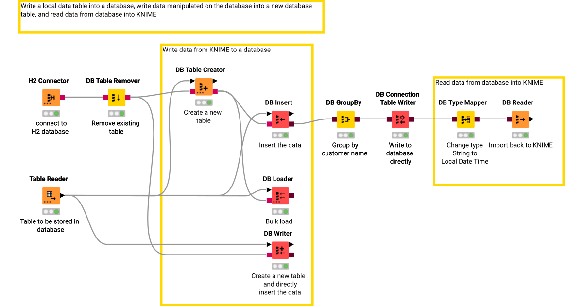 Database Structure Manipulation – KNIME Community Hub