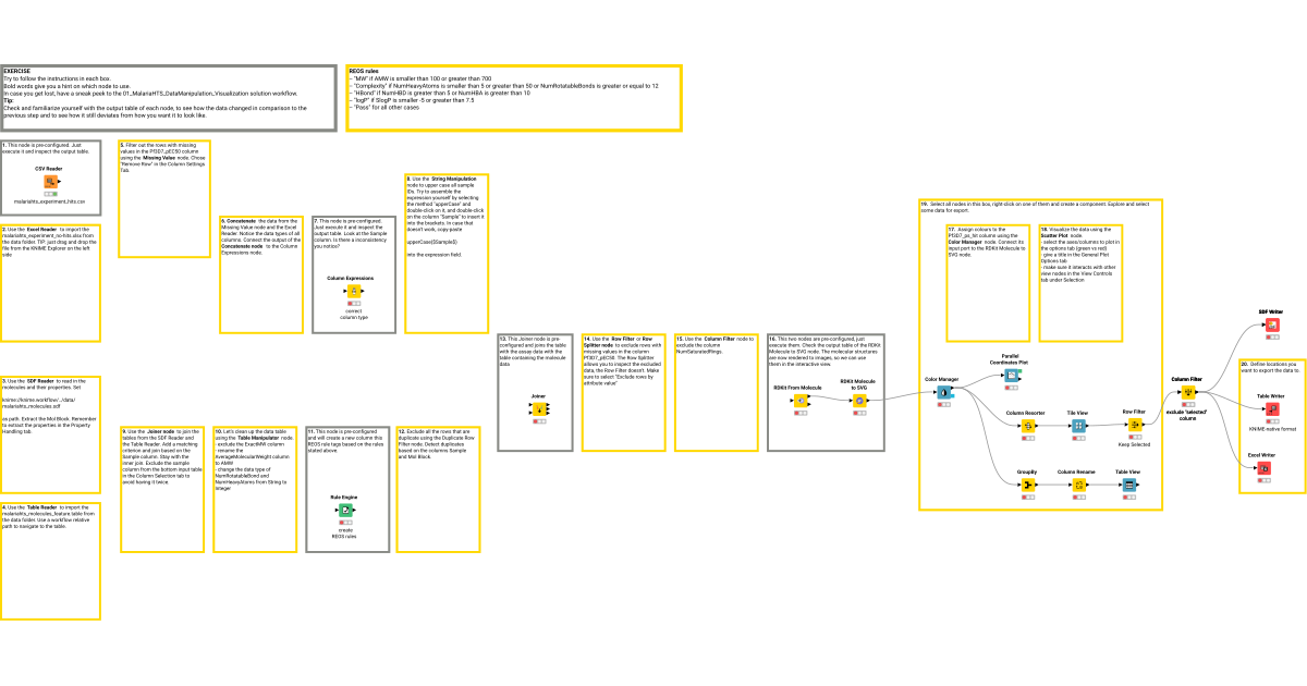 Data Manipulation – KNIME Community Hub