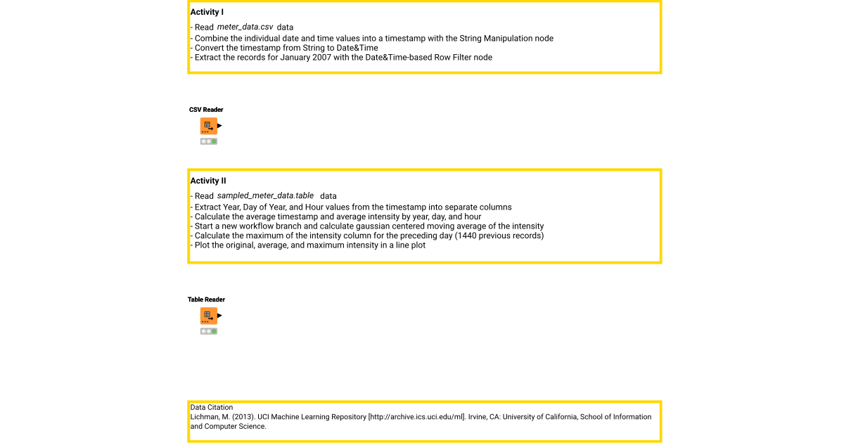 Date and Time Analysis – KNIME Community Hub