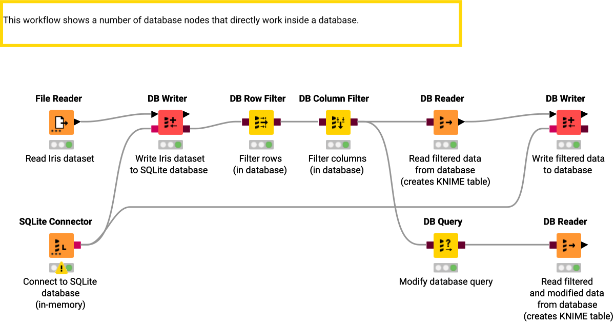 Databases - Advanced Usage – KNIME Community Hub