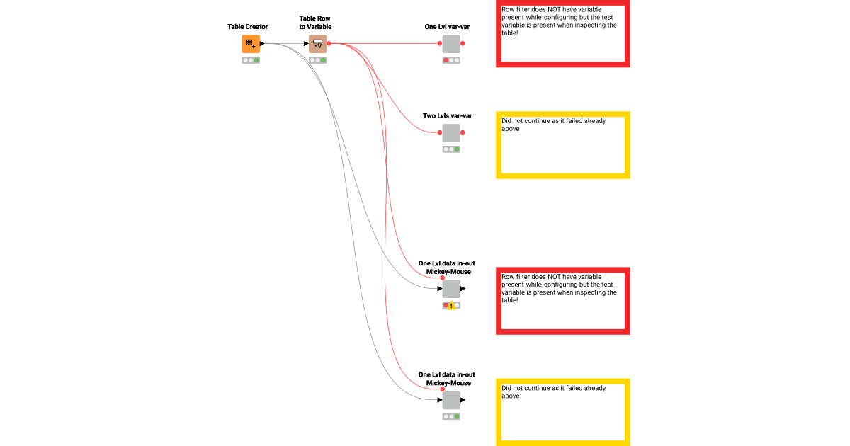Flow Variable not available in Component Nodes – KNIME Community Hub Flow Variable not available in Component Nodes – KNIME Community Hub