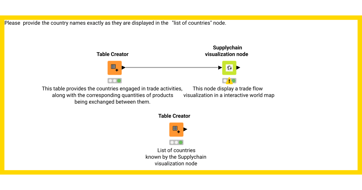 Supply chain node (visualization) – KNIME Community Hub