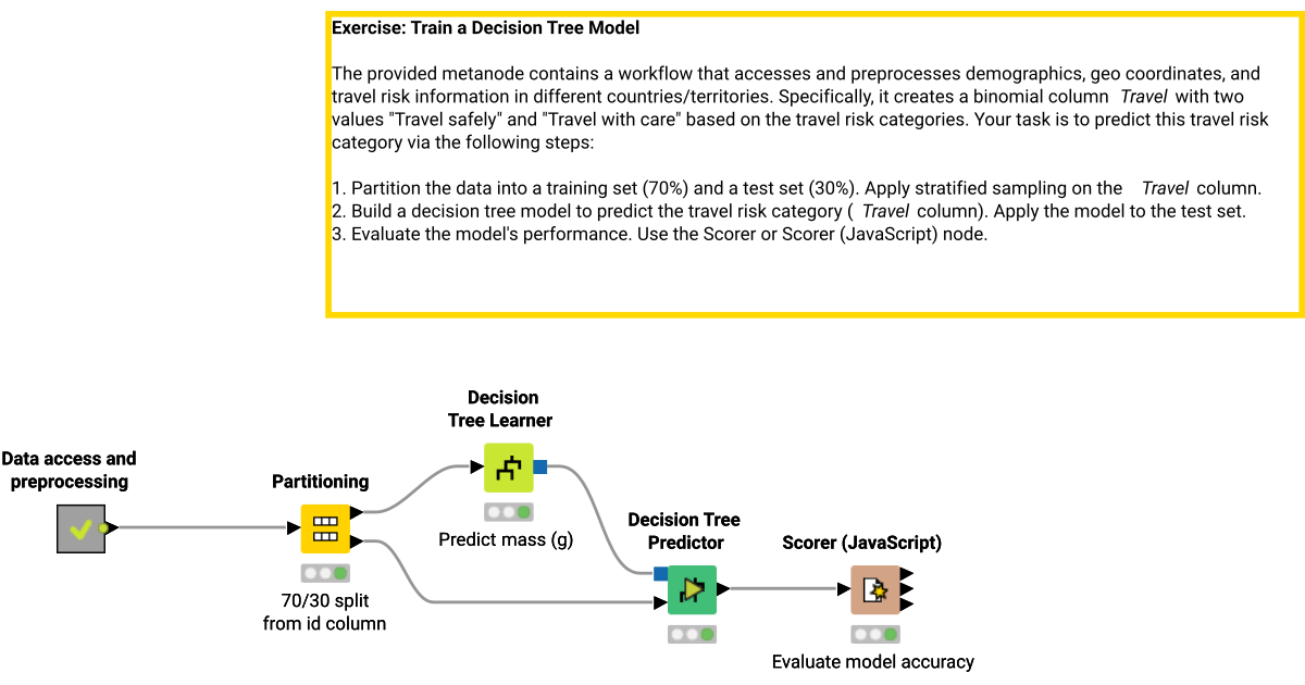 04 Decision Tree Model - Exercise (Solution) – KNIME Community Hub