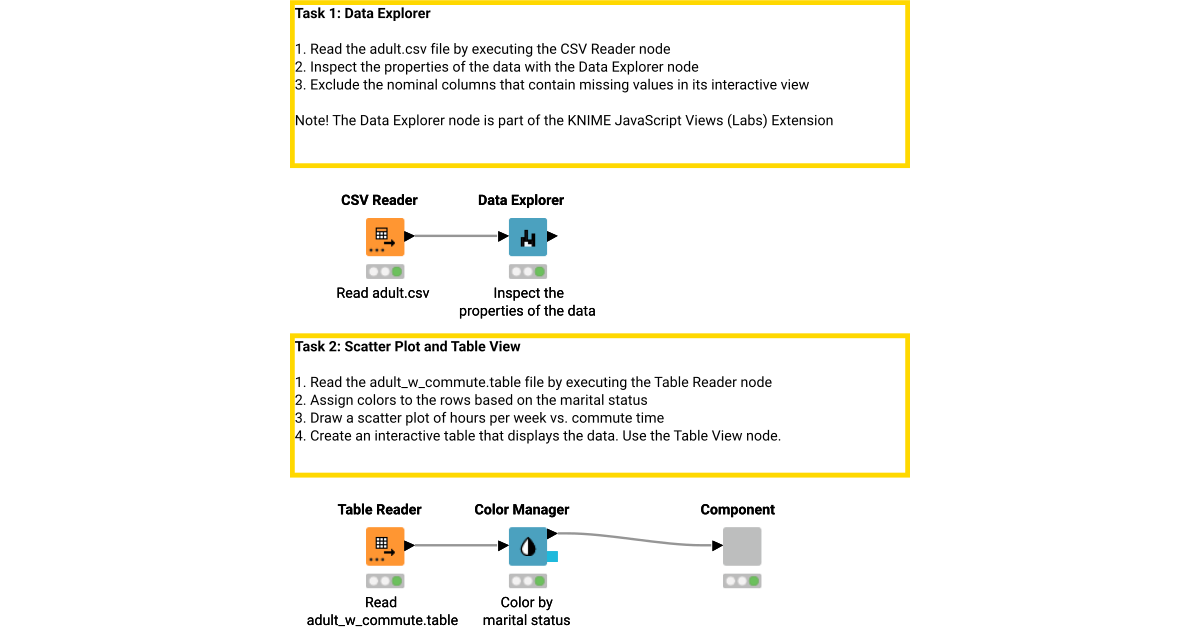 Visualization - Exercise (Solution) – KNIME Community Hub