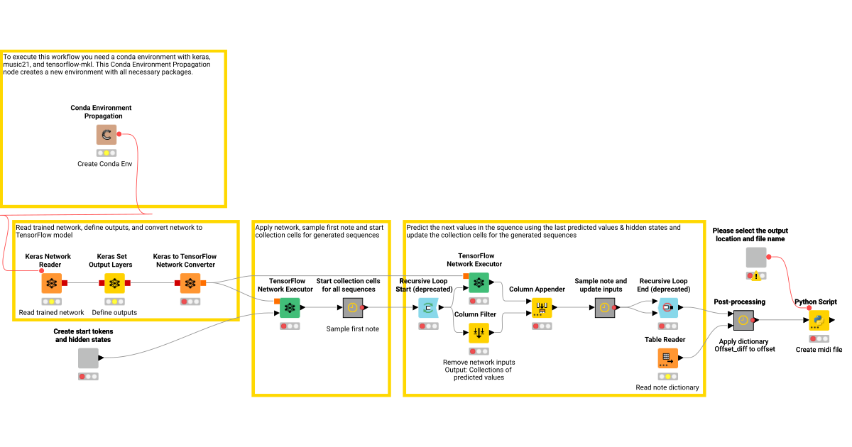 Deploy RNN to Generate Music – KNIME Community Hub