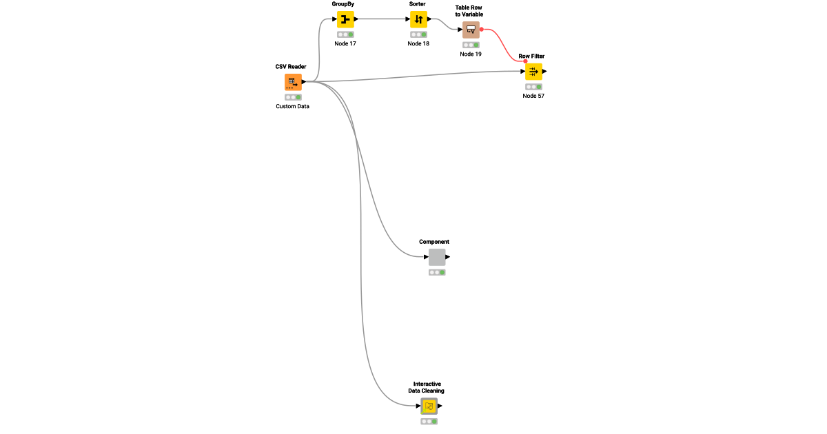 Flow Variables and Components - Exercise – KNIME Community Hub