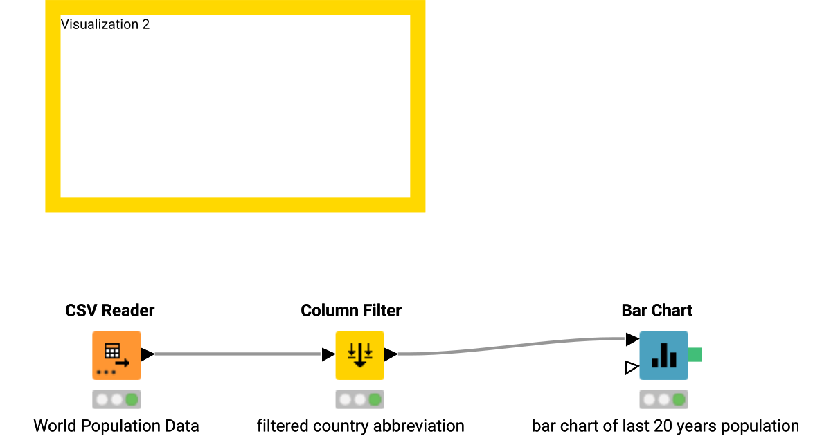 Vizualization 2 – KNIME Community Hub
