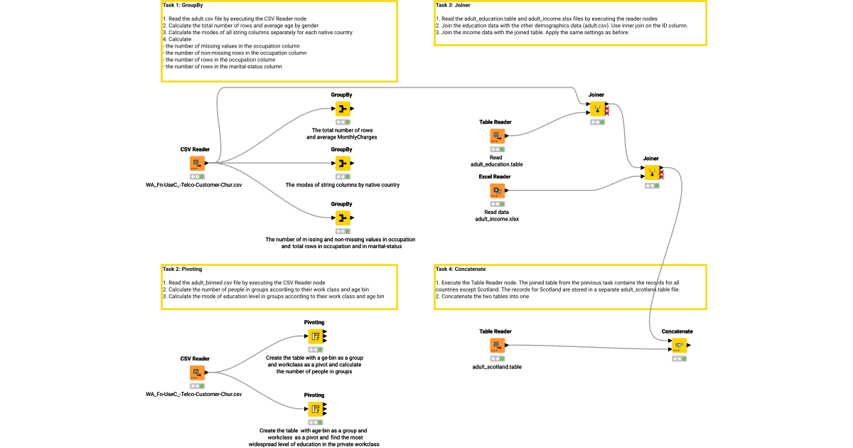 Bringing Things Together - Exercise (Solution) – KNIME Community Hub