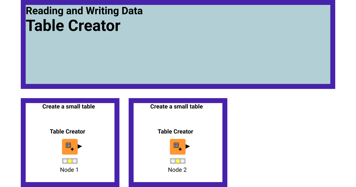 Table Creator Example – KNIME Community Hub
