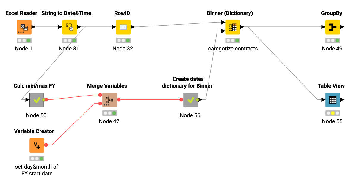 KNIME_challenge_5_b – KNIME Community Hub